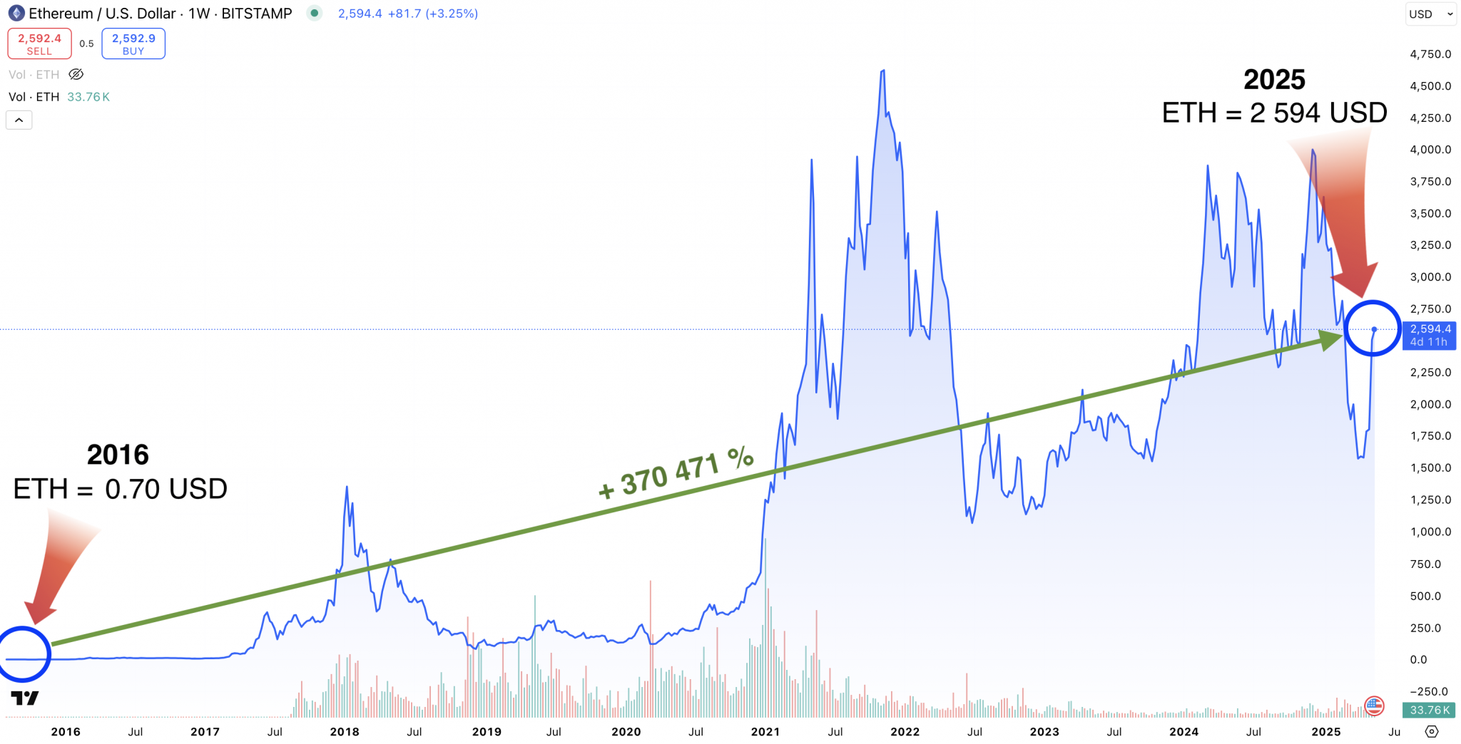Ethereum Kurs → SEK i Realtid, Pris, Diagram (ETH / SEK)