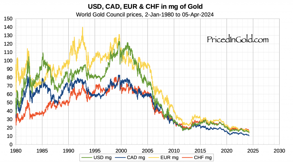 Vad är fiat valuta? Förklaring och definition | CryptoRunner 2025